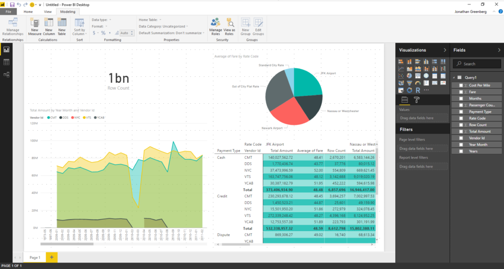 Microsoft PowerBI - The Real-Time Database